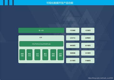 数据中台七 数据中台架构数据中台 怎么做标准层 Csdn博客