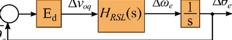 Small Signal Linearized Model Of The Robust Synchronization Loop Download Scientific Diagram