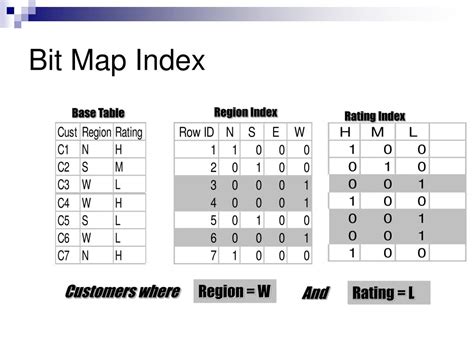 ppt decision support data warehousing and olap powerpoint