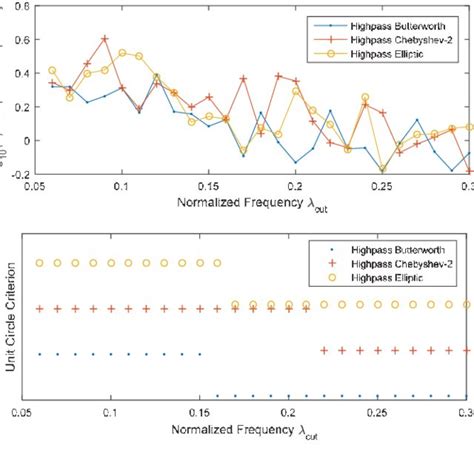 Logarithmic Error Relation Download Scientific Diagram