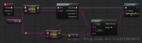 Ue4蓝图基础分类（4）容器 Array，map，setue4 Map Set Csdn博客