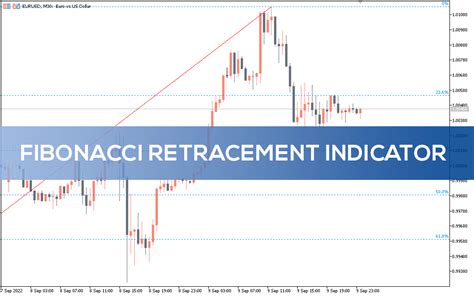 Fibonacci Retracement Indicator Mt5 Aierior