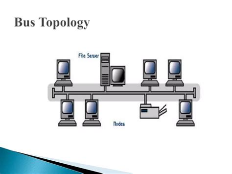 Unit 1 Network Topologies Session 2pptx