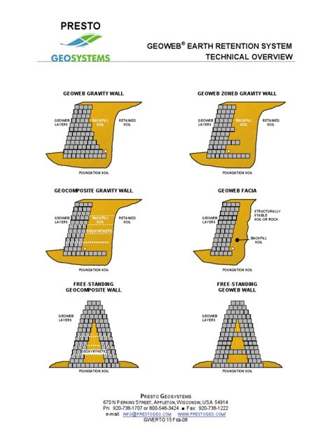 Earth Retention Technical Overview Pdf Geotechnical Engineering