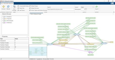 Get Started With Ros 2 Network Analyzer App Matlab And Simulink