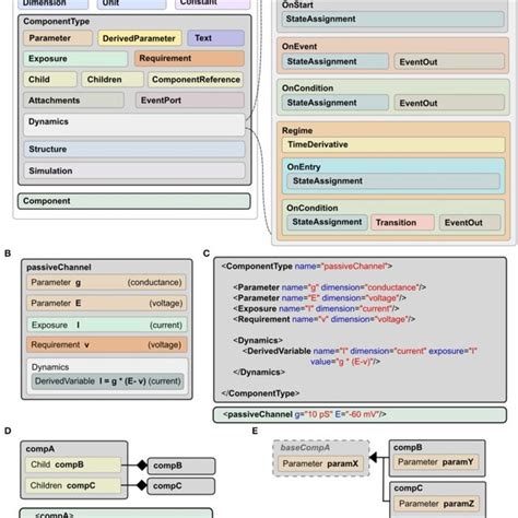 Example Of Adaptive Exponential Integrate And Fire Neuron Model Download Scientific Diagram