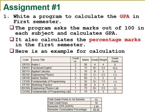 solved assignment 1 1 white a program to calculate the gpa