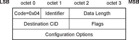 Part A Logical Link Control And Adaptation Protocol Specification