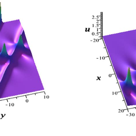Soliton Molecule Structure For Bkp Equation With Parameter Selections