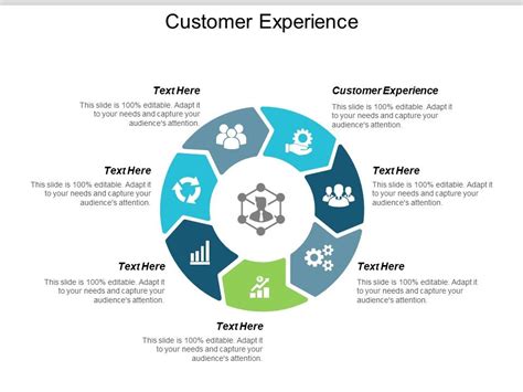 Customer Experience Ppt Powerpoint Presentation Example 2015 Cpb