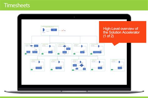 Timesheet Entry Rpa Component Uipath Marketplace Overview