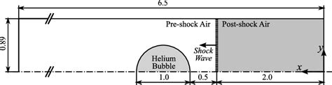 Schematic Of The Two Dimensional Shockbubble Interaction Problem Case