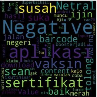 Word Cloud Sentiment Image Download Scientific Diagram