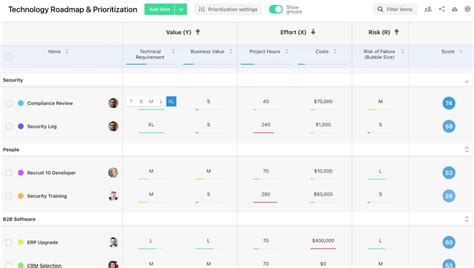 What Is An Enterprise Architecture Roadmap Definition And Faq