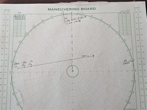 Radar For Collision Avoidance Navigation In A Modern World