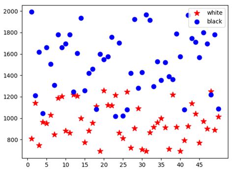 Improved Adaptive Finch Clustering Sonar Segmentation Algorithm Based On Data Distribution And