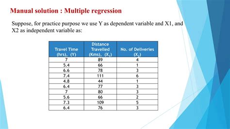 Regression Analysis Simple Linear Regression Multiple Linear