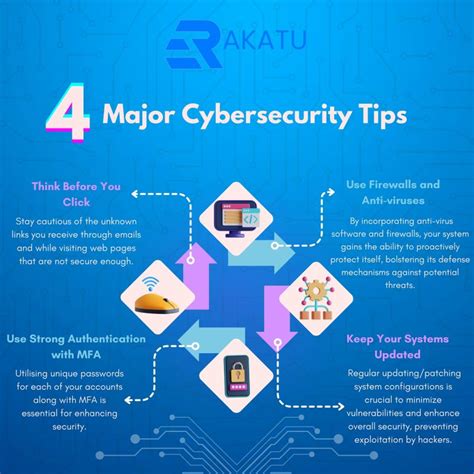 Rakatu On Linkedin Cybersecurity Infosec Cyberaware