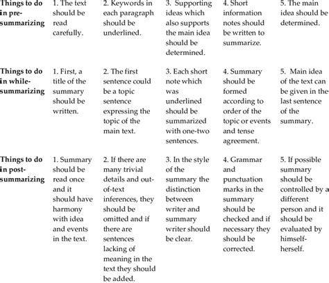 Text Summary Writing Strategy Download Table