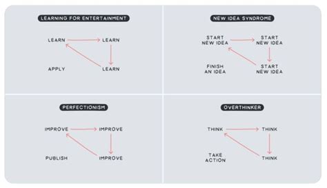 andrejs doronins on linkedin onlinelearning learning