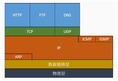 Ip数据报格式【35】 墨天轮 Ip数据报格式【35】 墨天轮