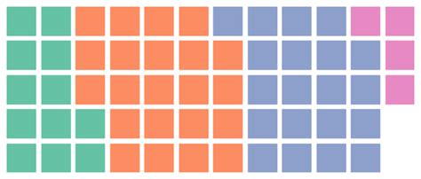 [python] 基于pywaffle库绘制华夫饼图 华夫饼图数据可视化 csdn博客