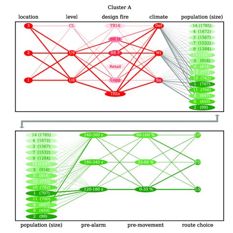 11 parallel coordinate plot illustrating the parametric relations of