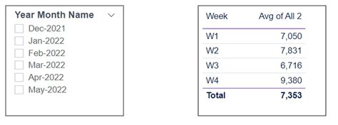 Solved Removefilters Is Not Working Microsoft Fabric Community