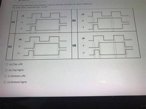 Solved Question The Block Diagram Of A Synchronous Chegg
