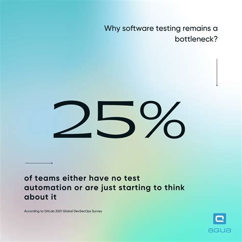 Is Software Testing A Bottleneck Rsoftwaretesting