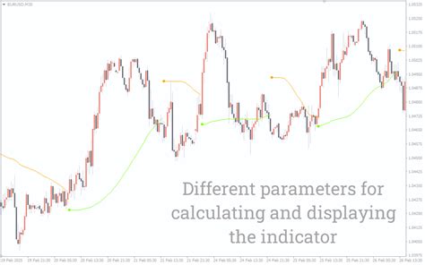 Tidane Trend Indicator Mt4 Aierior Tidane Trend Indicator Mt4 Aierior