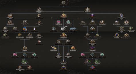 Don Kuban Republic Focus Tree R Kaiserredux