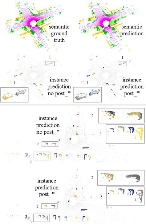 Figure 5 From Panoster End To End Panoptic Segmentation Of Lidar Point Clouds Semantic Scholar