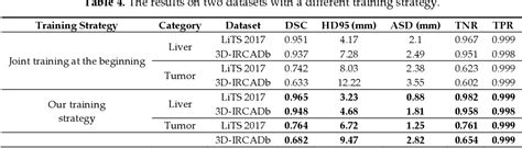 table 4 from 3d liver and tumor segmentation with cnns based on region