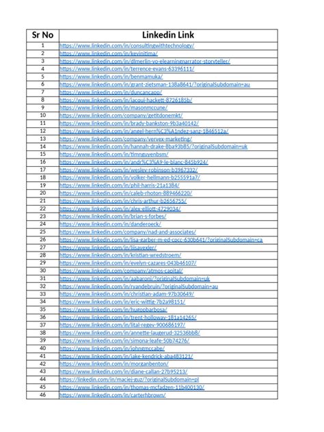 Graphic Username Linkedin Data Pdf Linked In