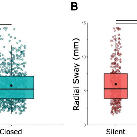 Postural Sway Was Reduced With Eyes Open With Unimodal Noise And With Download Scientific