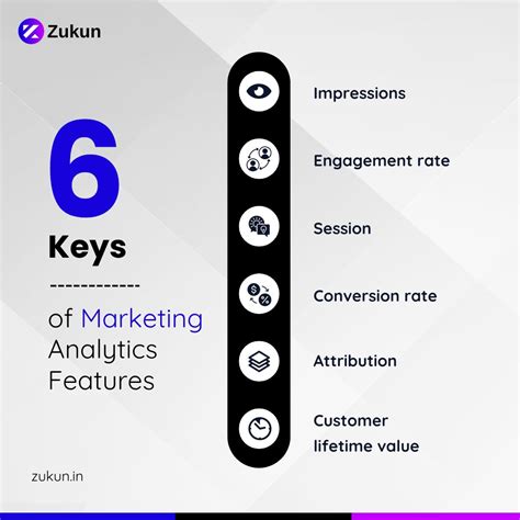 Zukun Academy Llp On Linkedin Marketinganalytics Datadrivendecisions