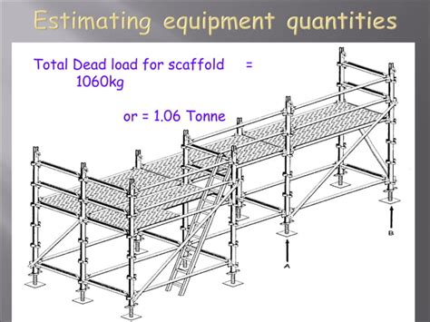 Scaffold Classes And Duties Cals