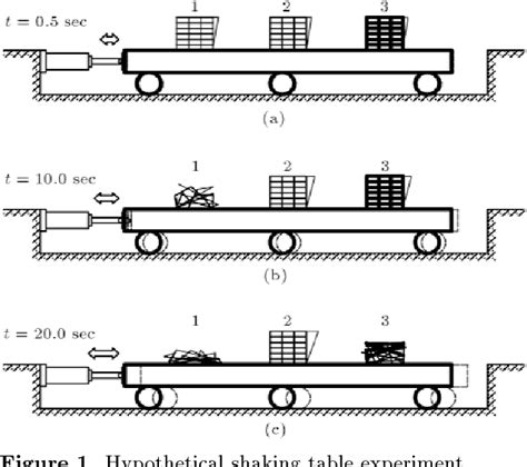 Figure 1 From Endurance Time Method For Seismic Analysis And Design Of