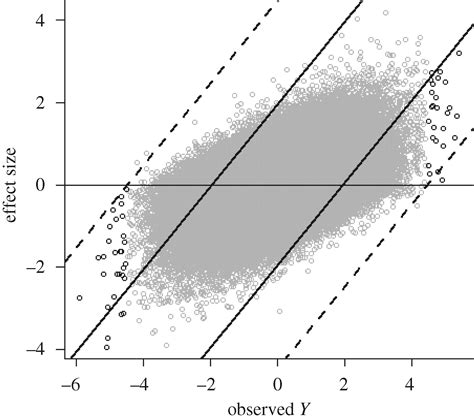 Confidence Interval Understanding False Discovery Rate Cross Validated