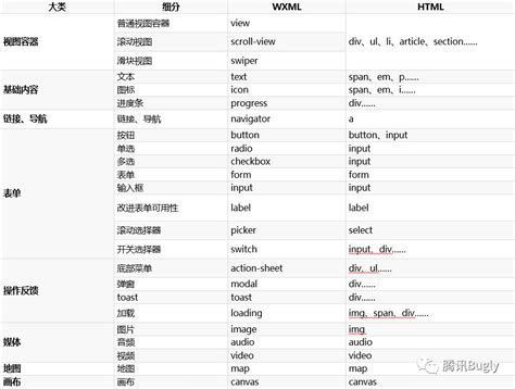 一起脱去小程序的外套 微信小程序架构解析 腾讯云开发者社区 腾讯云