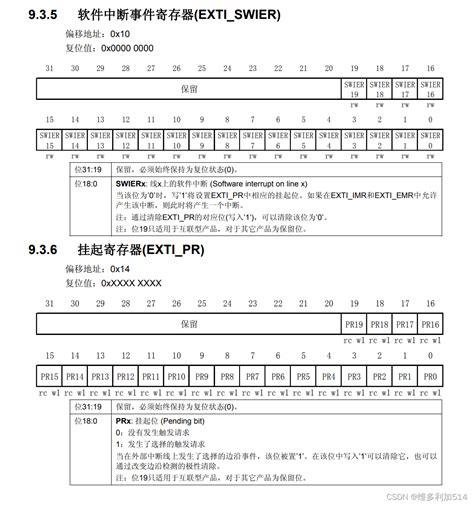 对射式红外传感器计次 对射式红外传感器触发两次 csdn博客