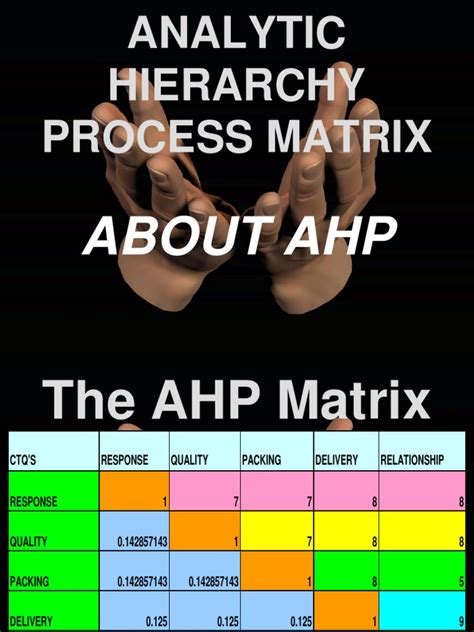 Ahp Matrix Csi Customer Satisfaction Matrix Mathematics