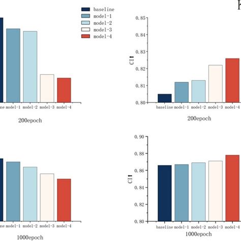 Attention Coefficients Of The Gat And Gatv2 Download Scientific Diagram