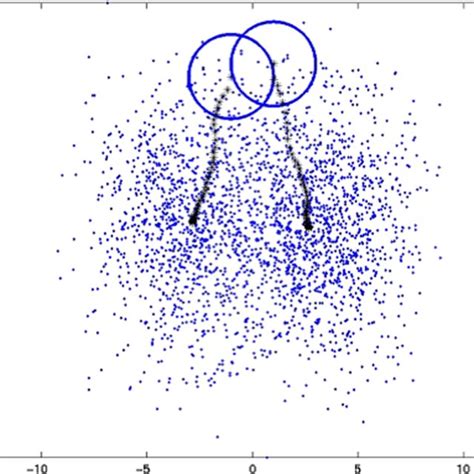 Normalized Mutual Information Nmi Download Scientific Diagram