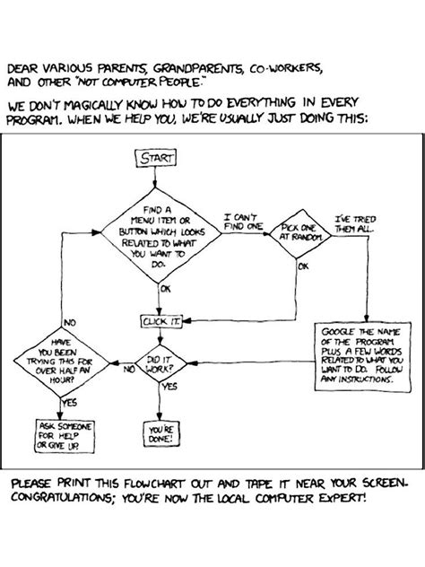 Tech Support Cheat Sheet Pdf