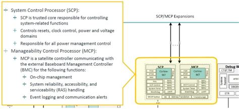 Arm Gets Closer To Creating Full Blown Server Cpu Designs