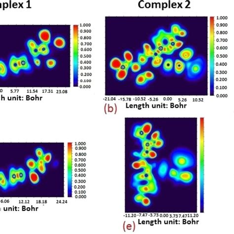 Gas Phase Electron Localization Function Elf Contours Associated With