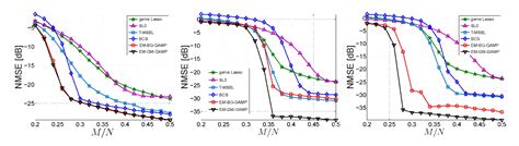 Expectationmaximization Algorithm Semantic Scholar