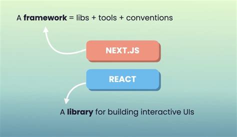 掌握next js（一） 基础知识 可乐米技术之路